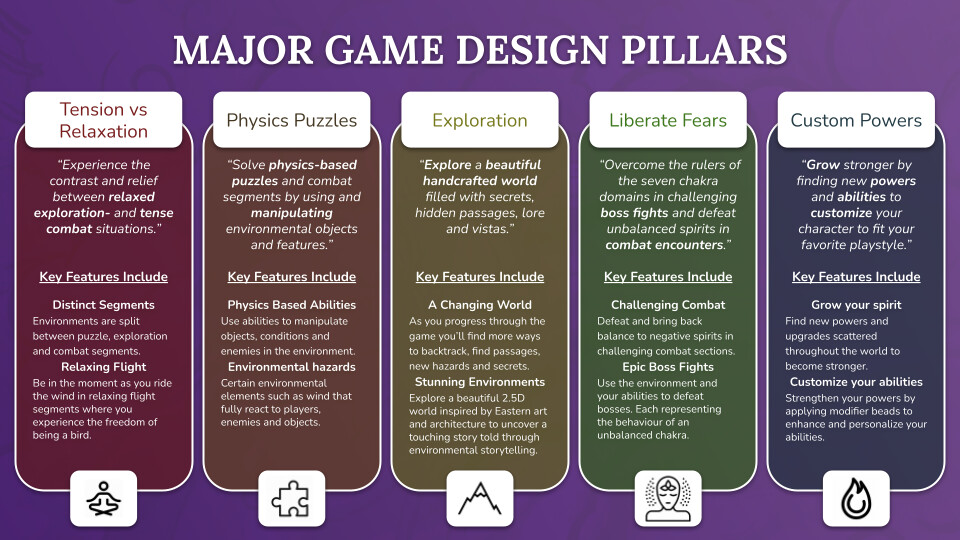 Luna van Egdom - Spirinse - Tech Art / Multiple Roles