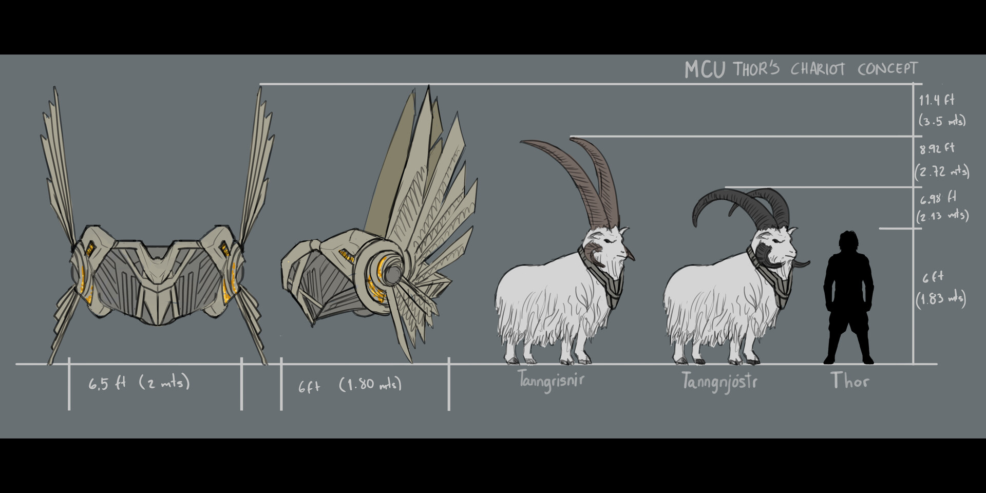 Andres Bellorin - MCU Thor variant