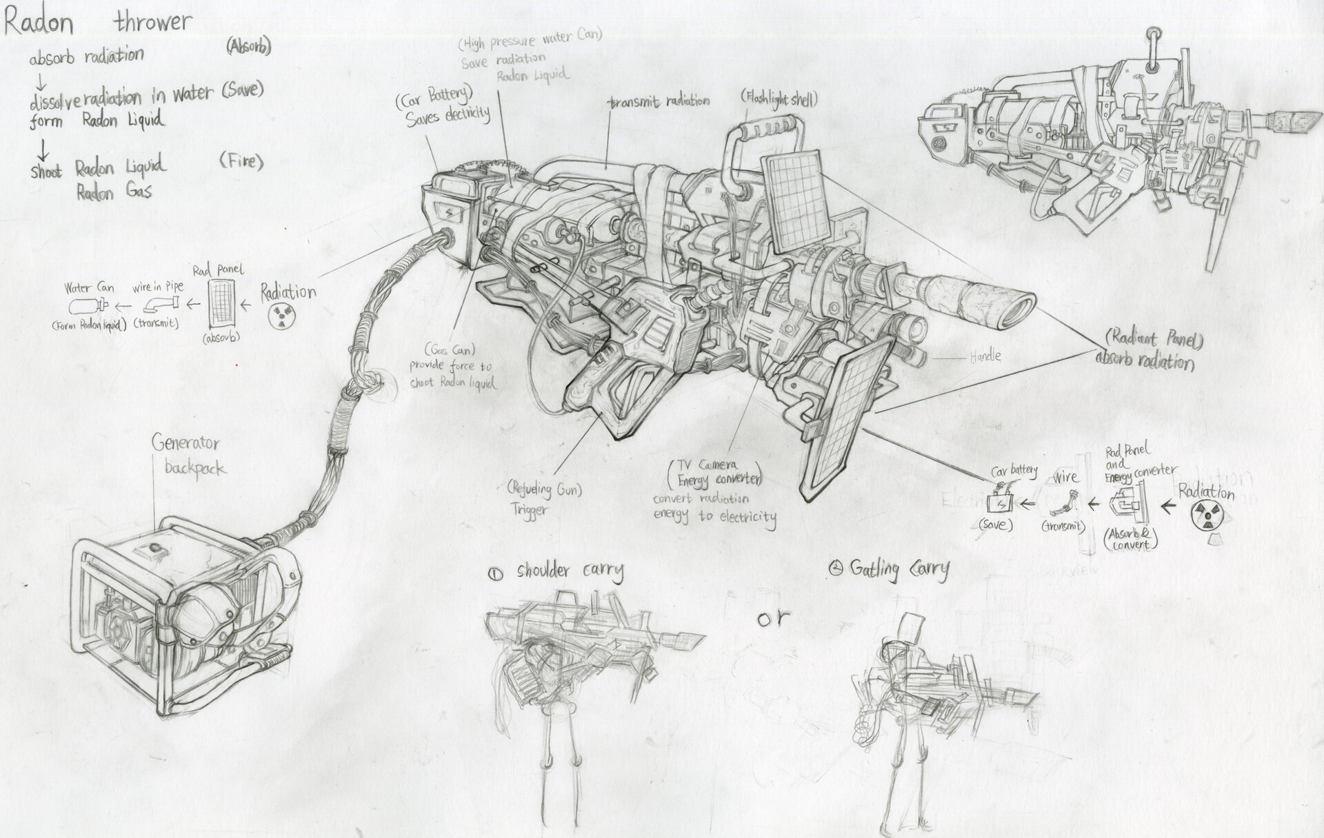 Jerry Wang - Radon thrower