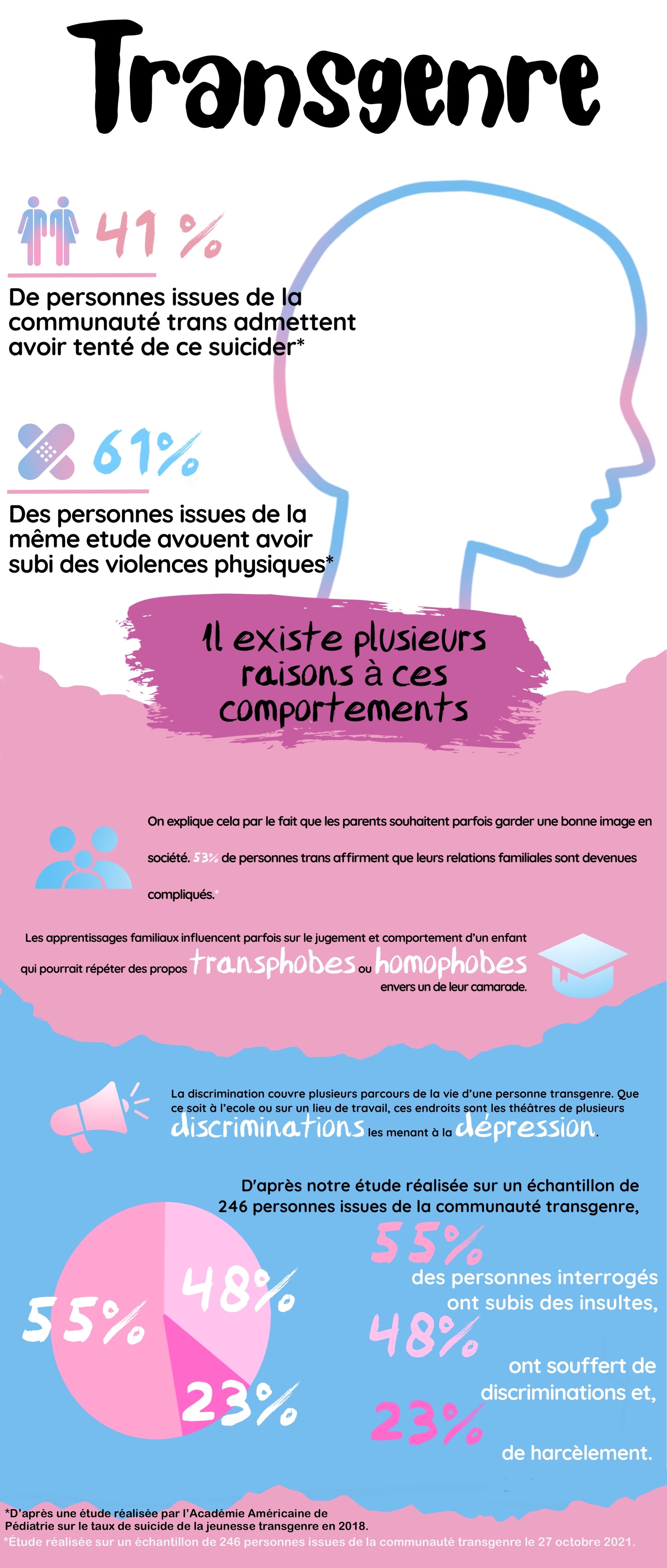 ArtStation - Infographie _ Print