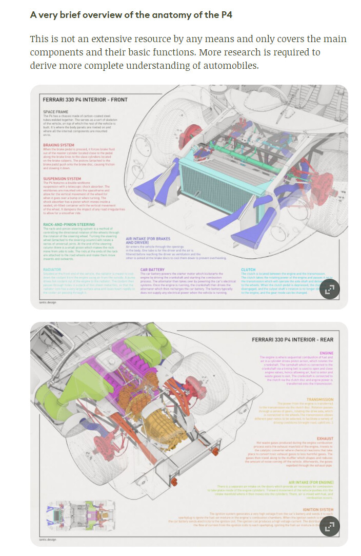 Ian Tan - 80 Level: Ferrari 330 P4 Breakdown