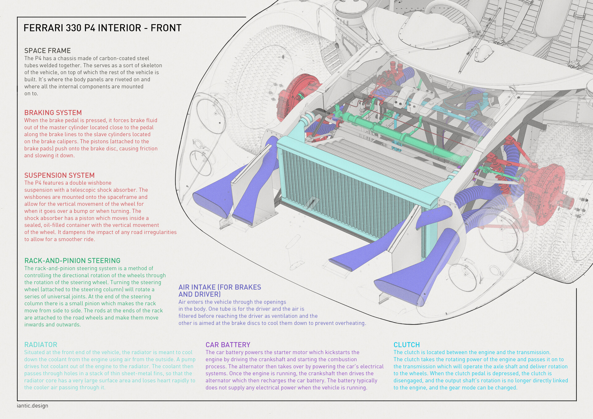 Ian Tan - 80 Level: Ferrari 330 P4 Breakdown