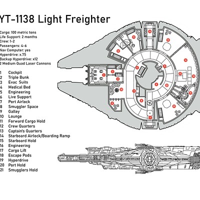 star wars deck plans