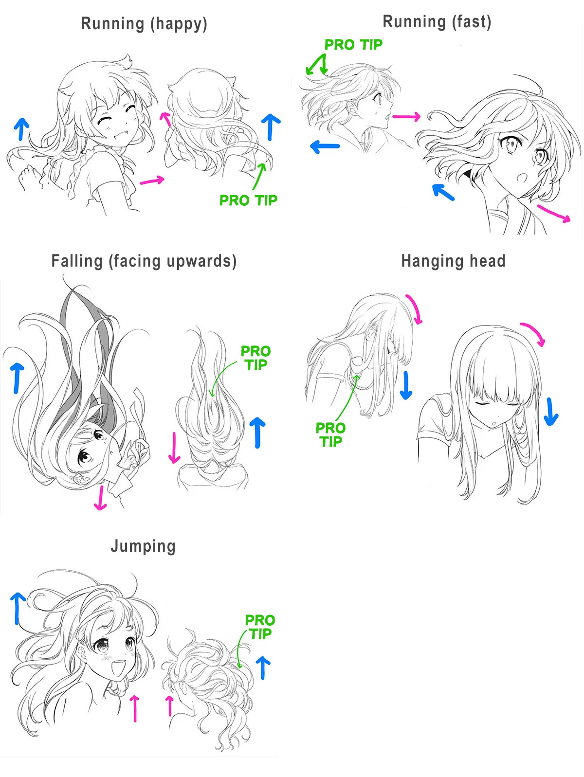 Anime Art Academy - How does a character’s movement affect the way ...
