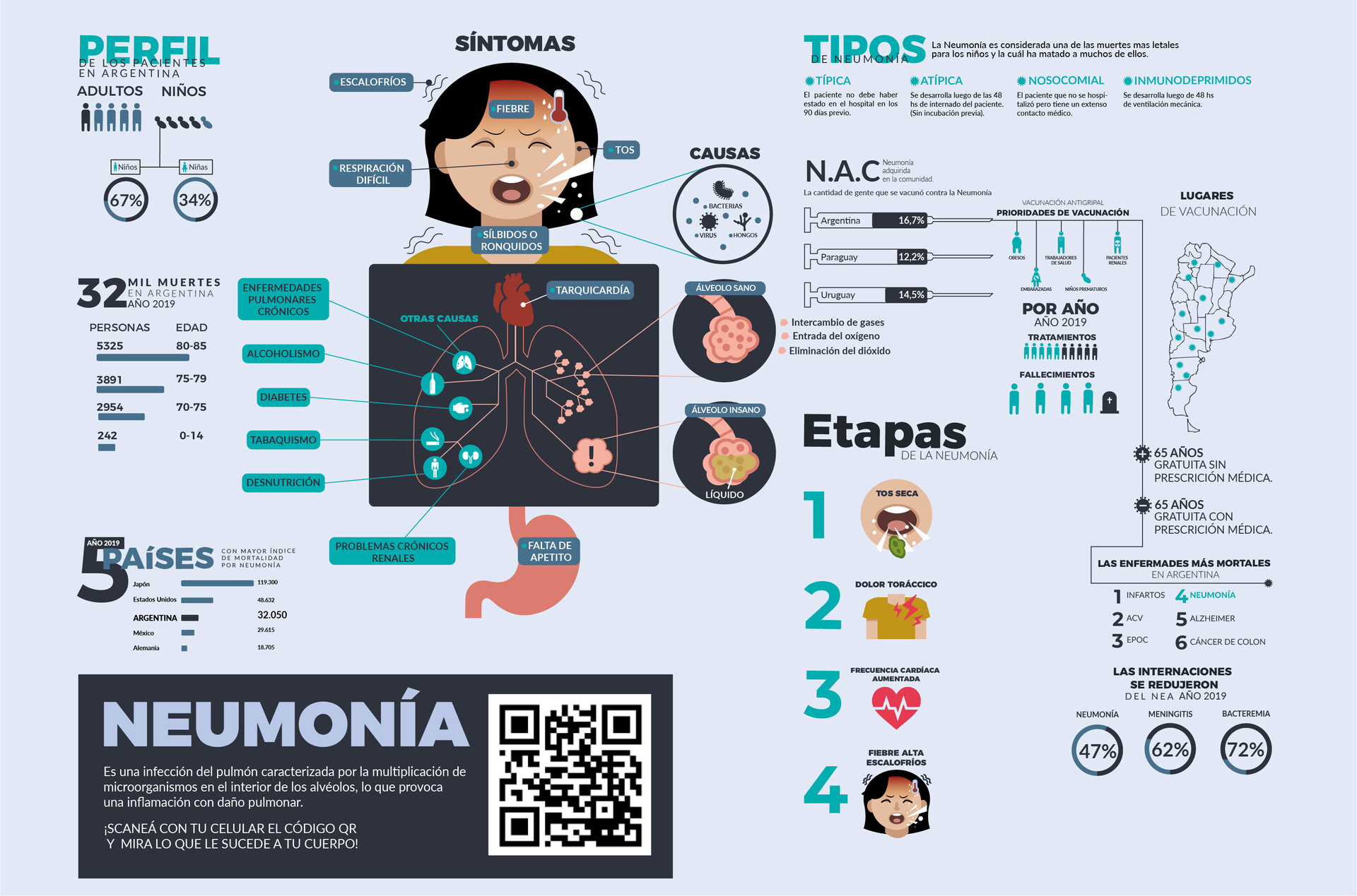 ArtStation - Pneumonia - Infographic