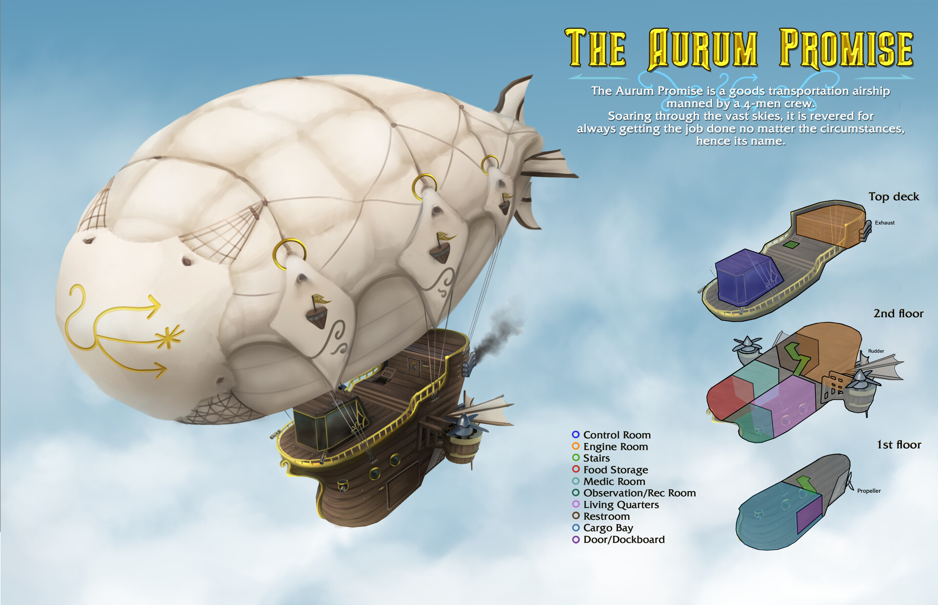 ArtStation - Airship Design