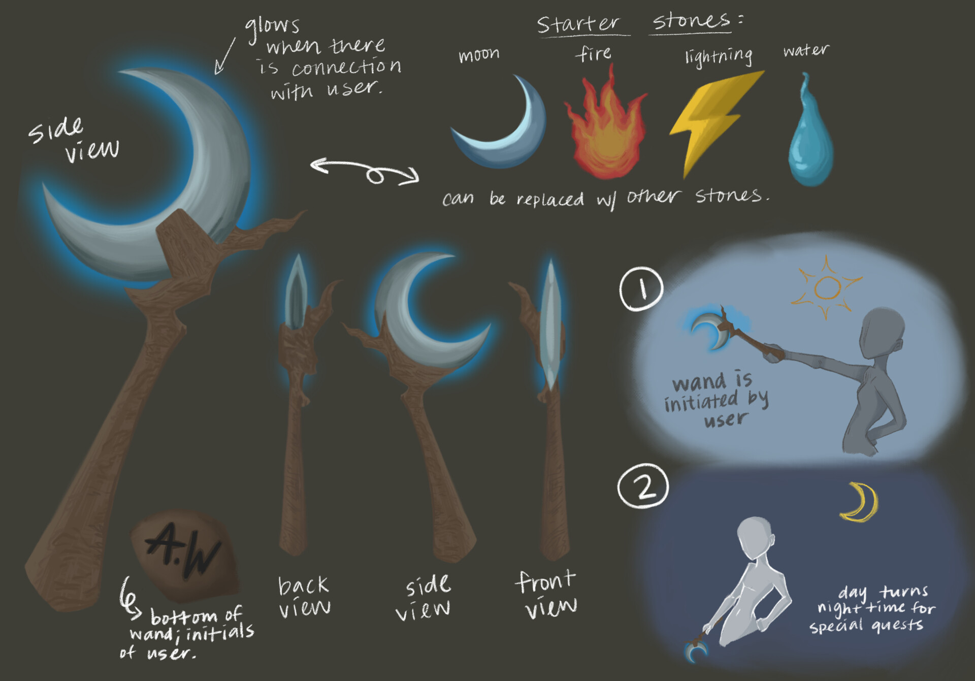 ArtStation - Prop Asset Sheet 01