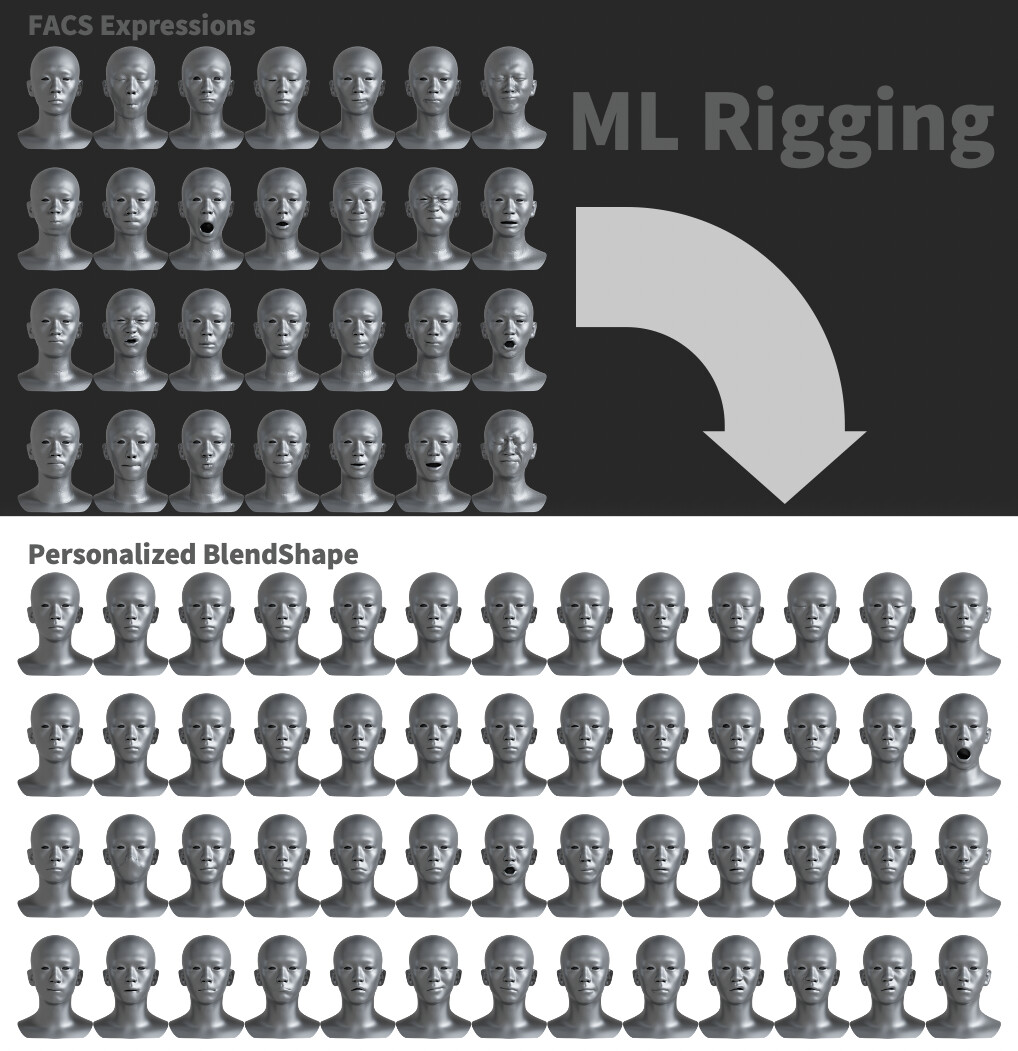 ArtStation - Male - ML Rigging via Personlized BlendShape