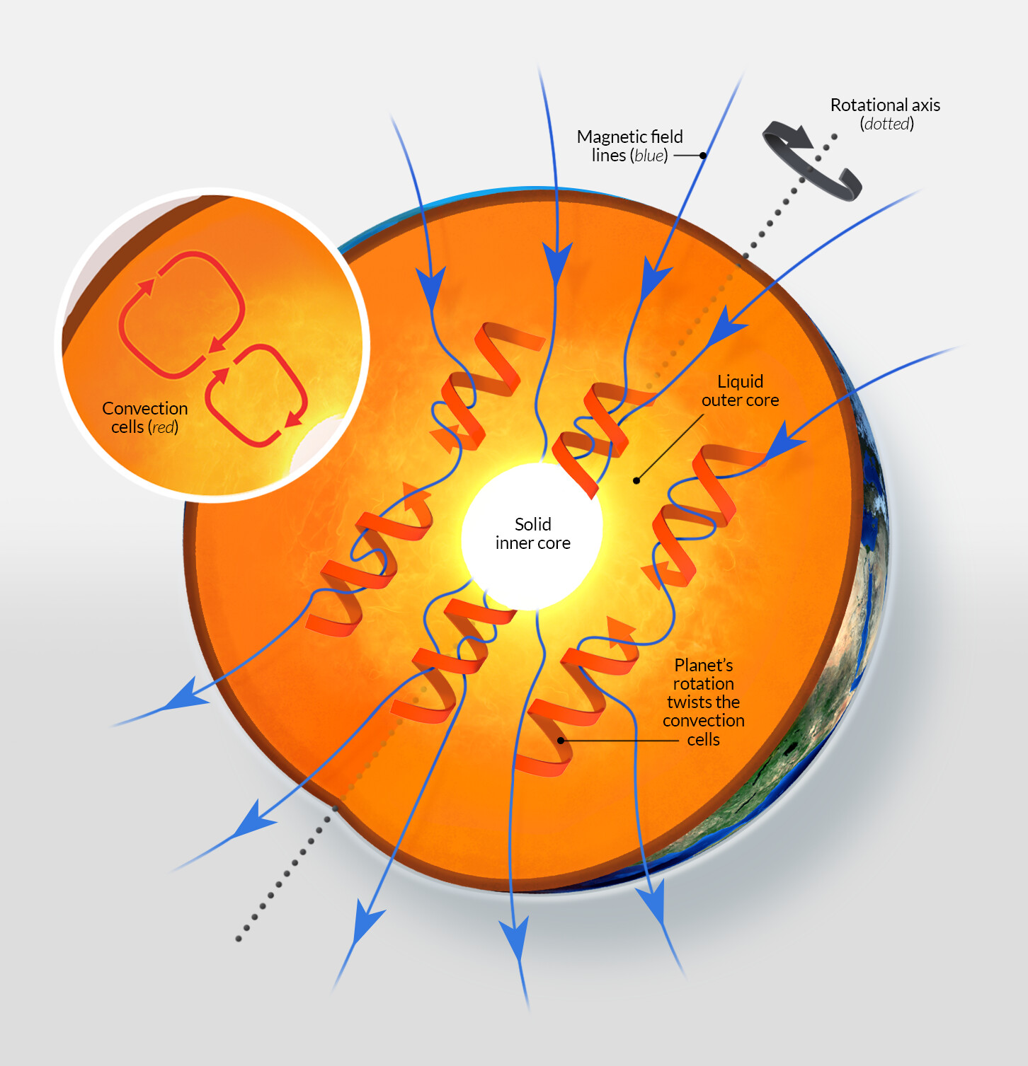 ArtStation - Geodynamos