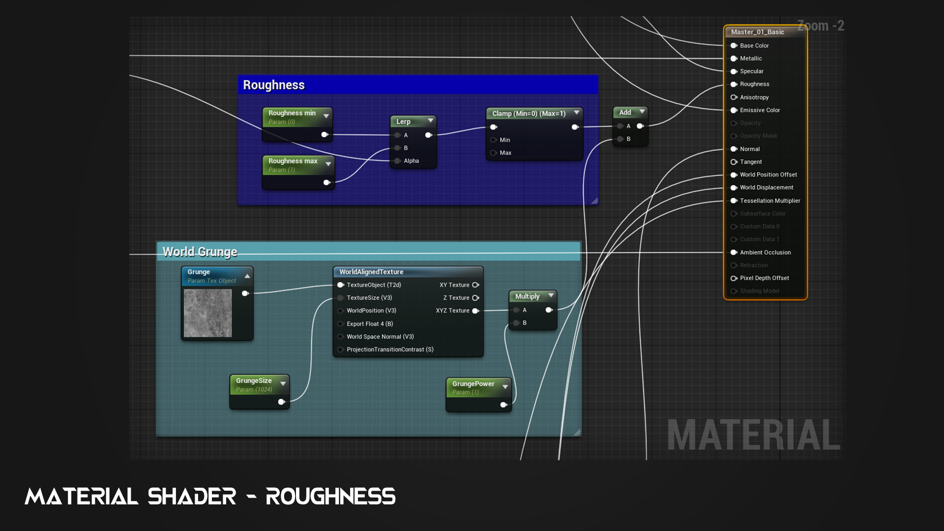 Eve Collard - Section 4
