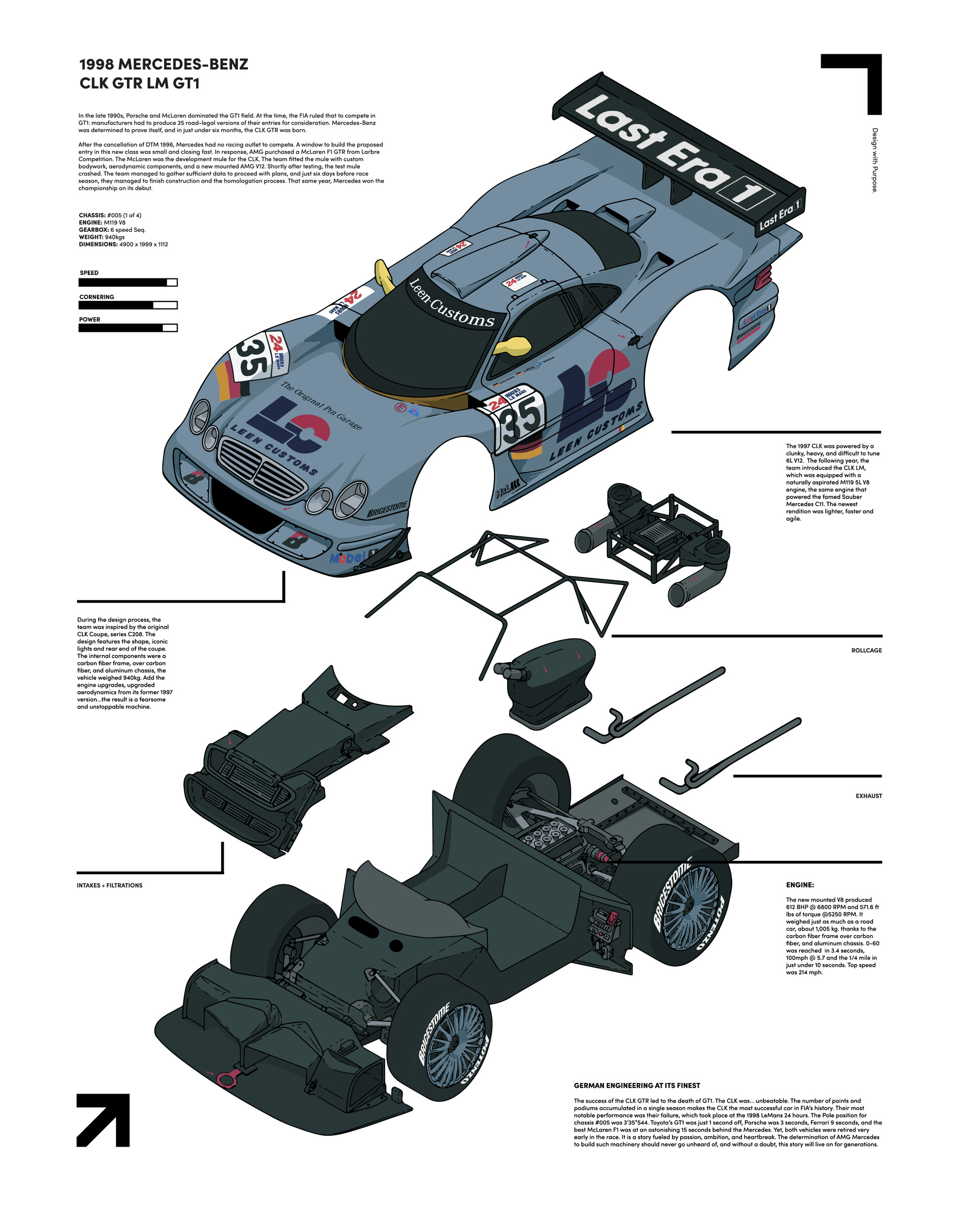 ArtStation - LAST ERA x LEEN CUSTOMS COLLABORATION