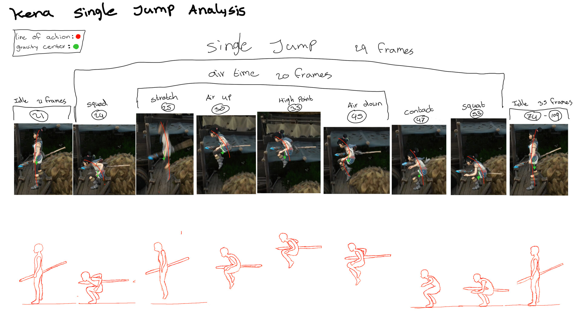 Nathalie Stuit - Kena Bridge of spirit inspired combat animation