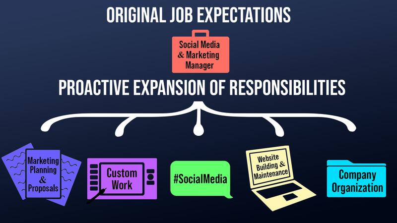 ArtStation - Bailey Young