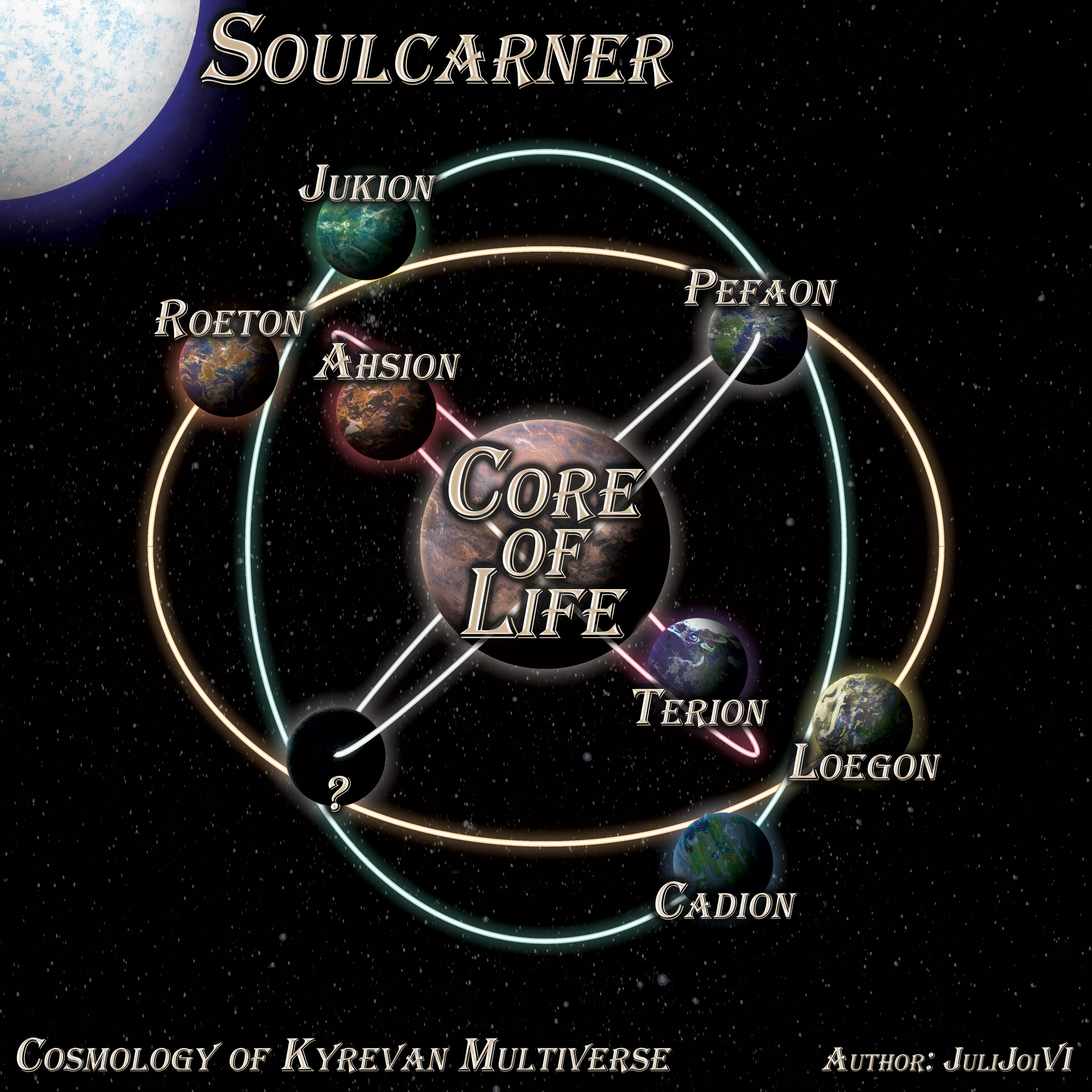 ArtStation - Map of Kyrevan Cosmology - OC TTRPG Multiverse