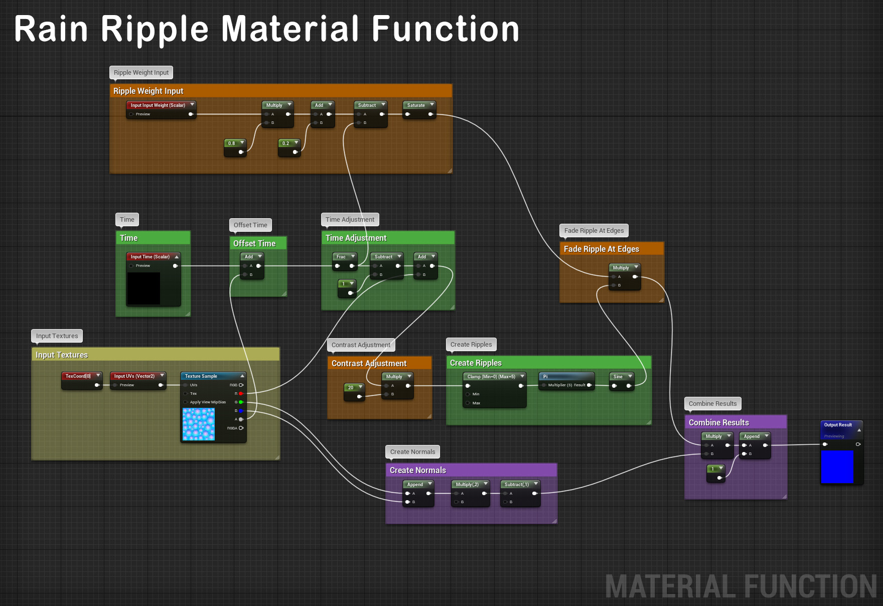 Ross Moreno - Cyberpunk Pizzeria Exterior Scene