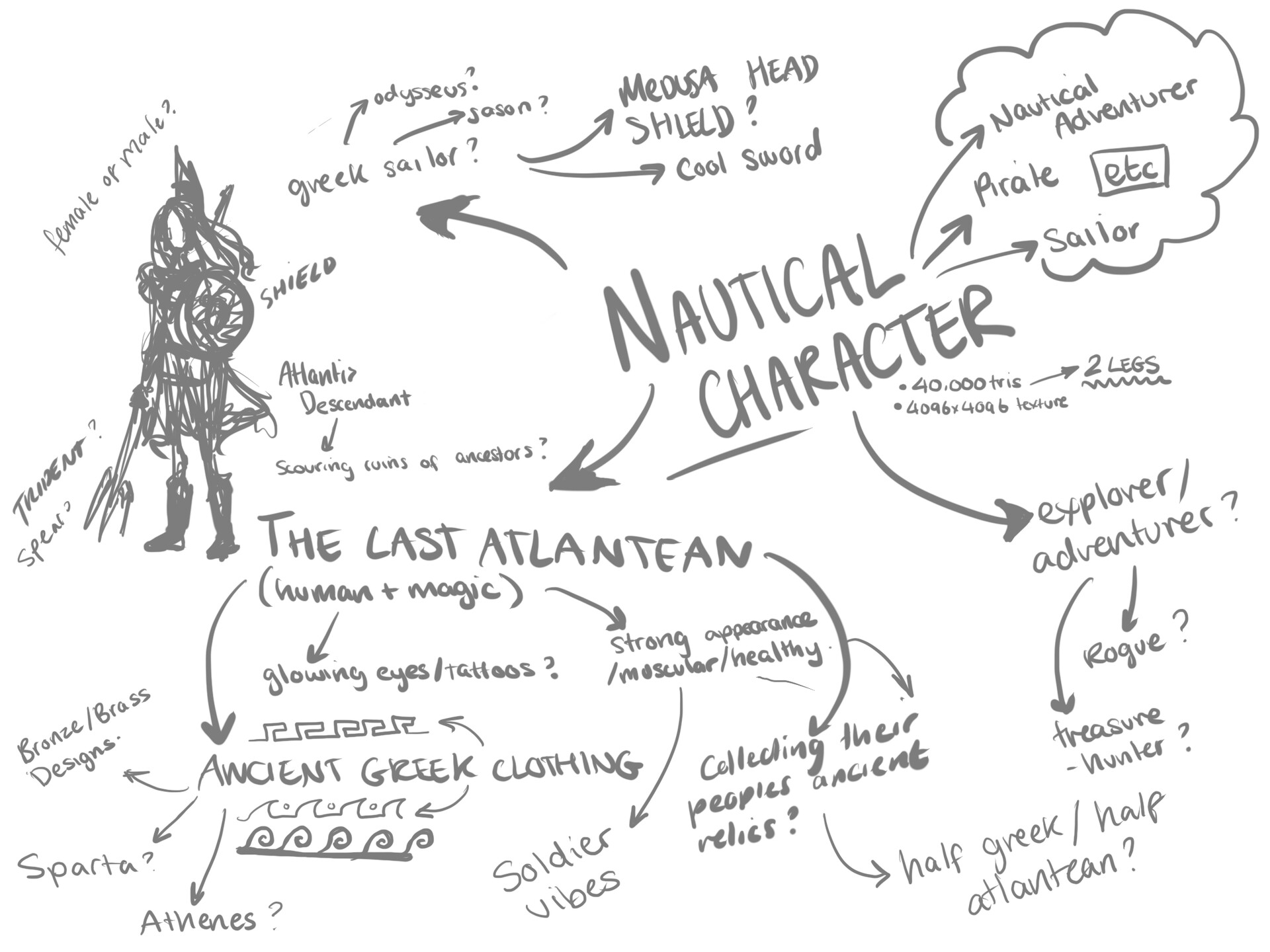 Fiona Beale - 3D Model- Nautical Character