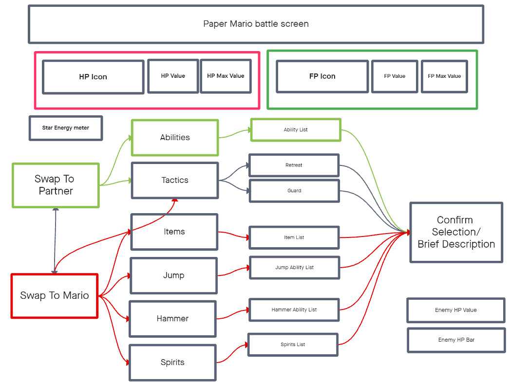 Jose Montanez - UI/UX Flowcharts
