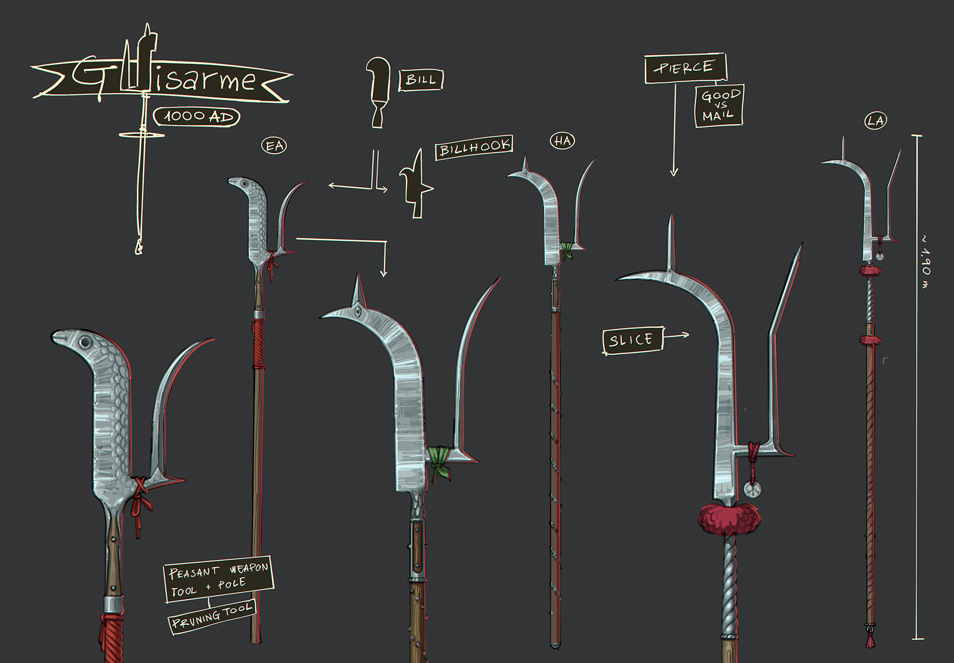 Florian Varzi - Dawn of Ages - Polearms