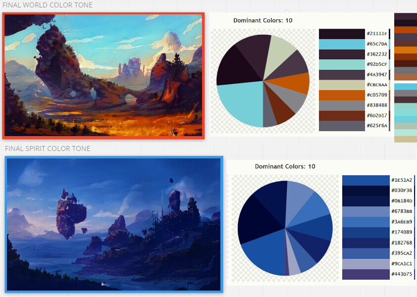 Alden Sumstad - Duality Game: Art Development