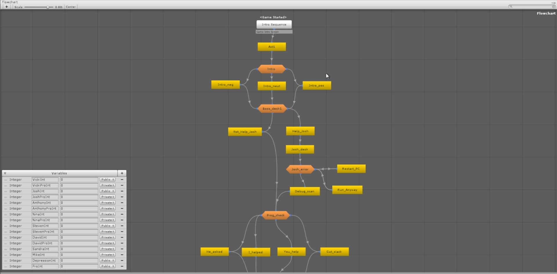 Daniel Barclay - Melancholy - A game studio management text adventure game