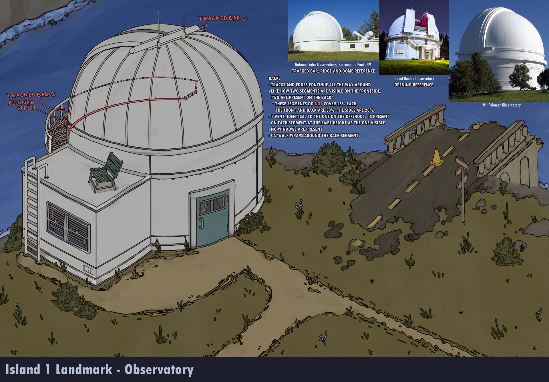 Rowan Allcorn - Snapshot Isle: Observatory & Scientist
