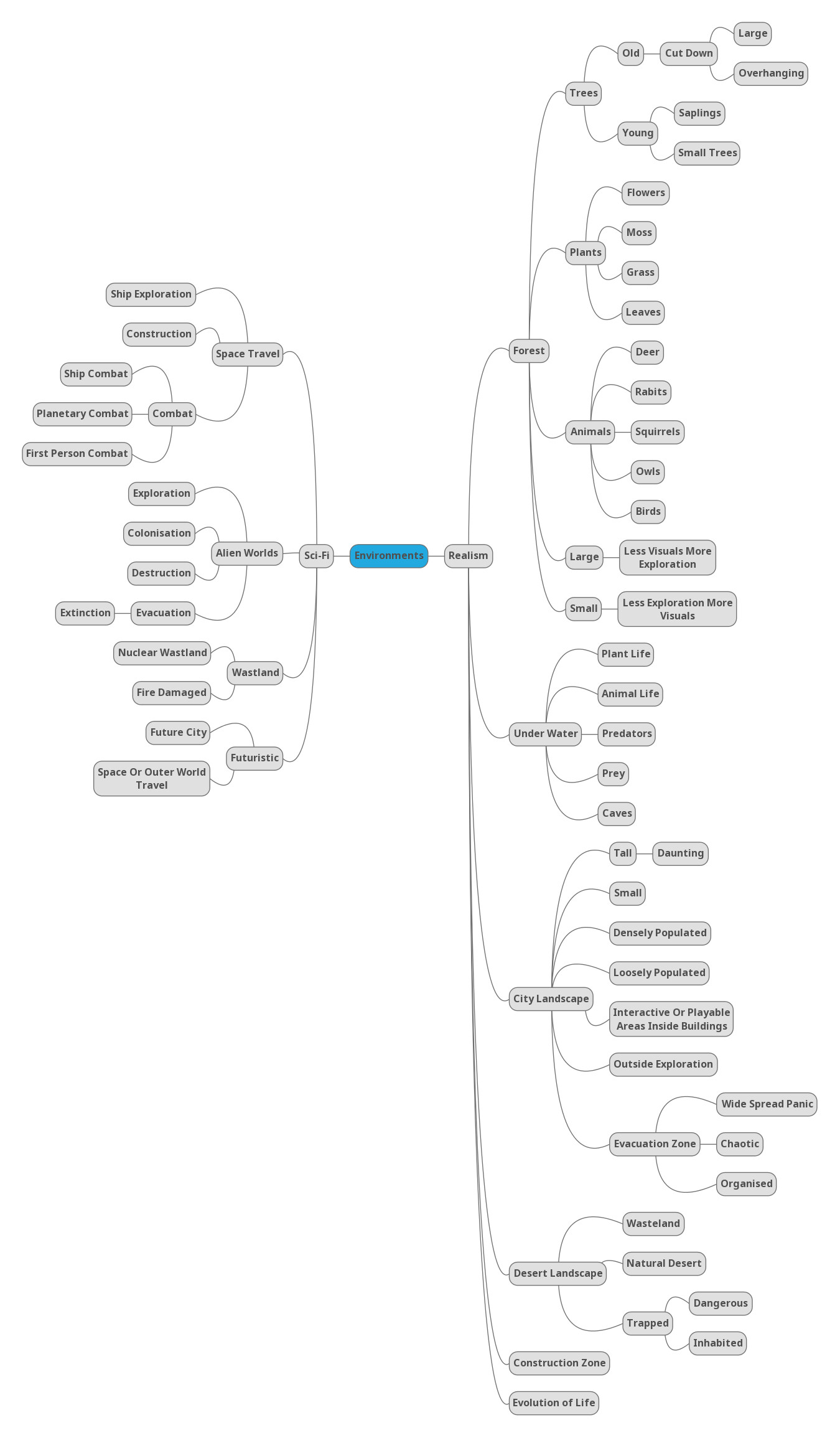 ArtStation - Project Idea Generation and Pre-Production