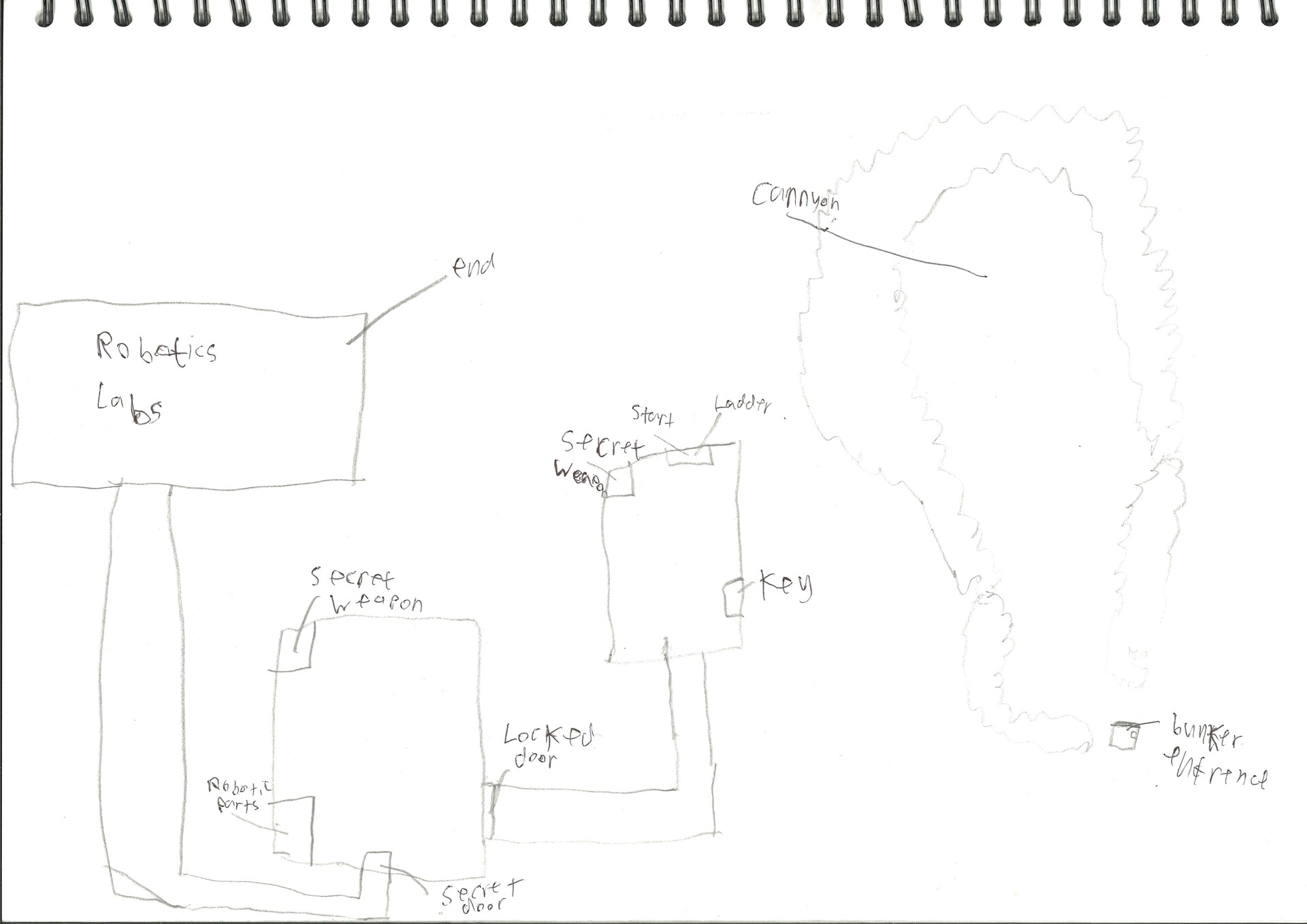 ArtStation - Demo top view layout
