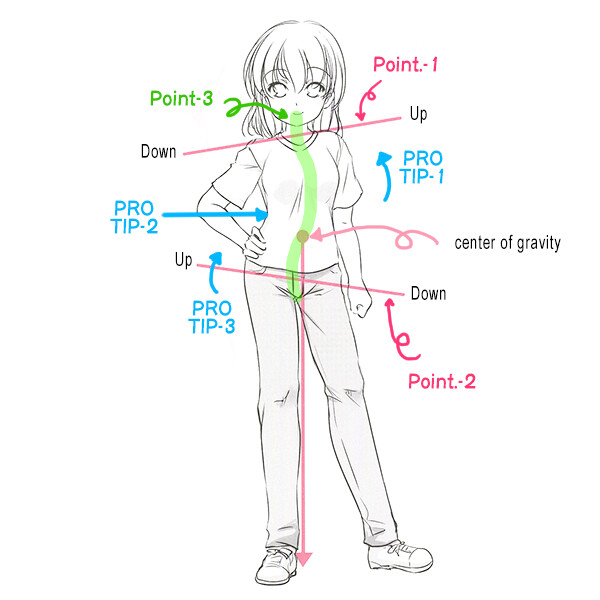 Anime Art Academy - Using contrapposto to create beautiful standing ...