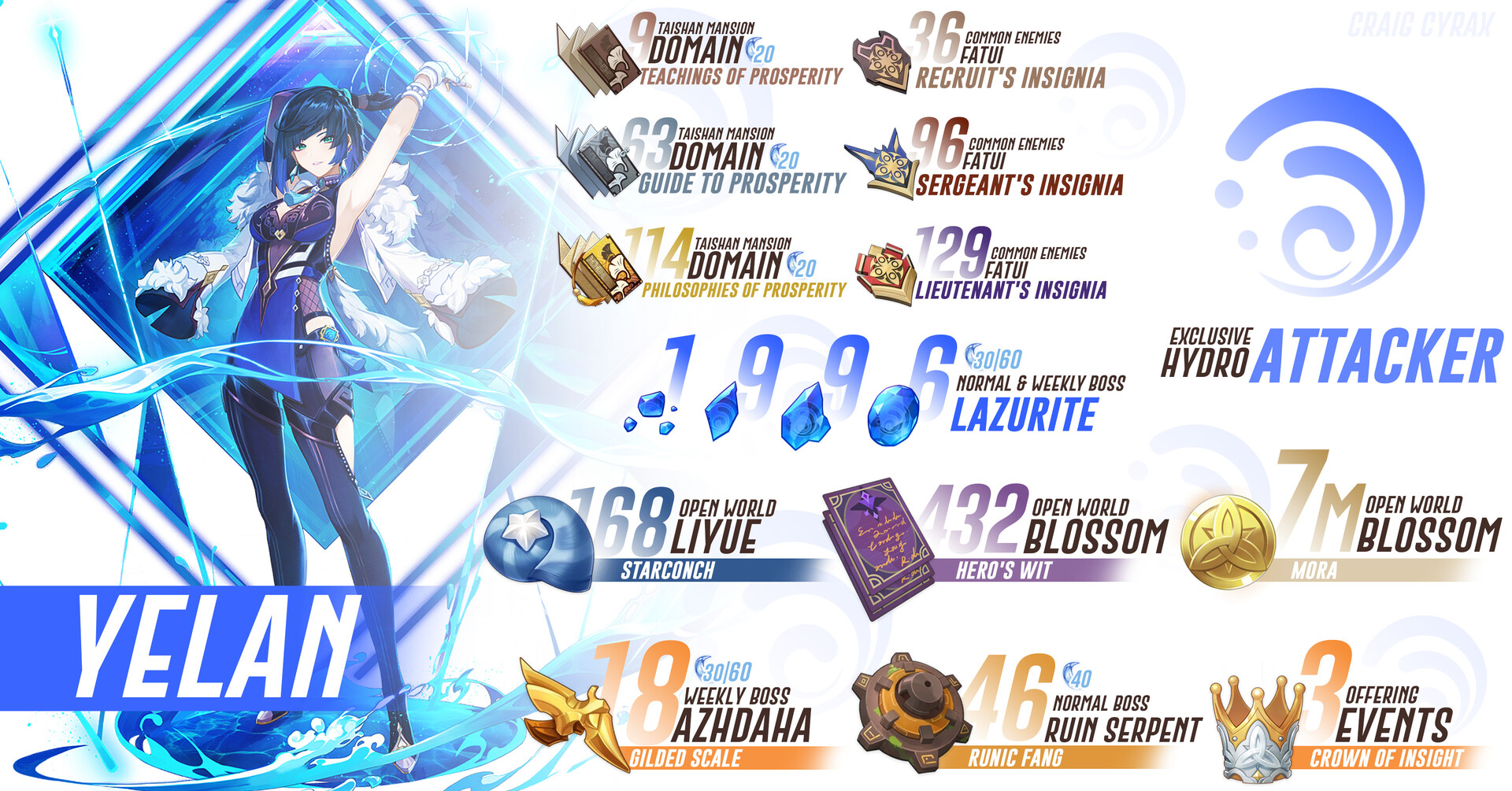 ArtStation - Yelan / Genshin Impact