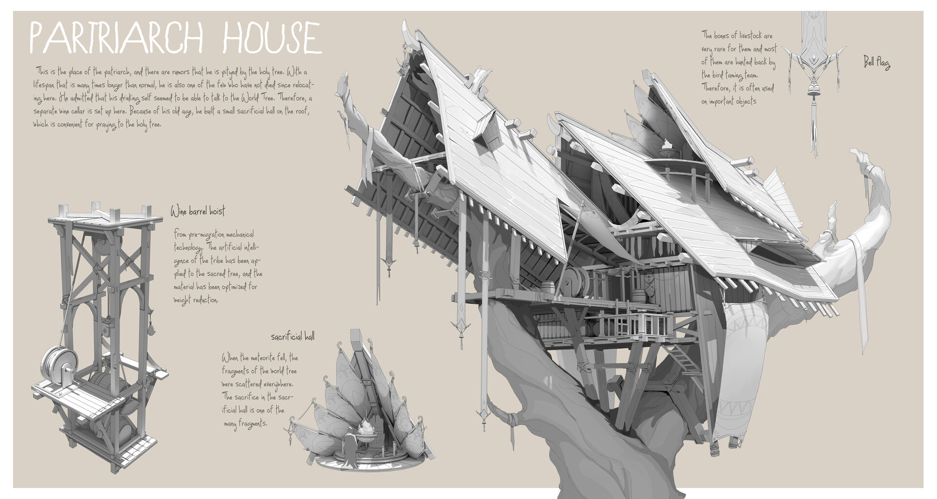 UIAweare - partriach house