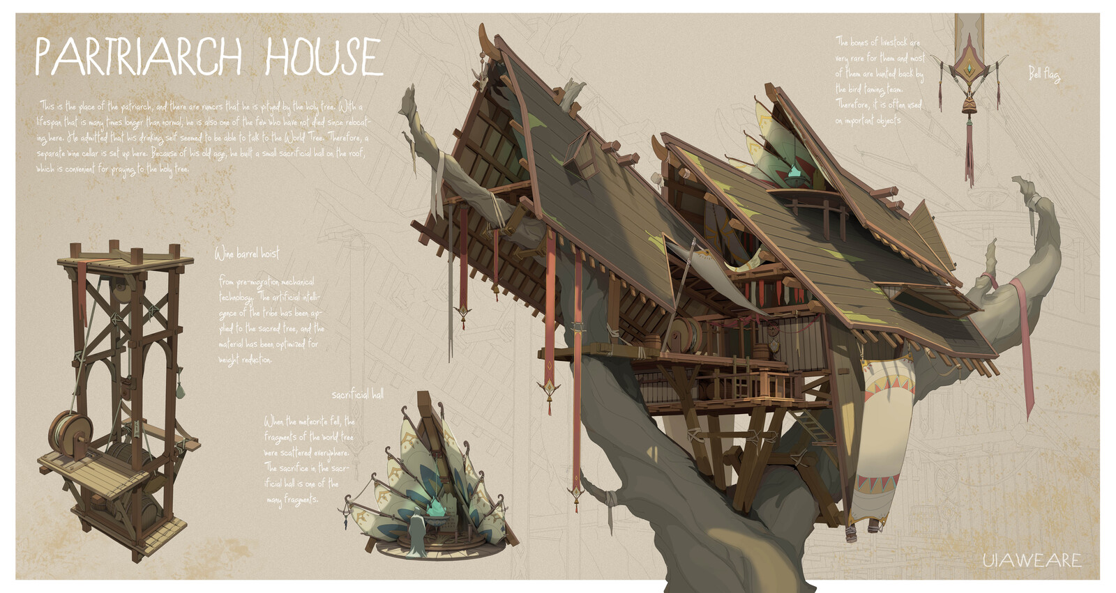 UIAweare - partriach house