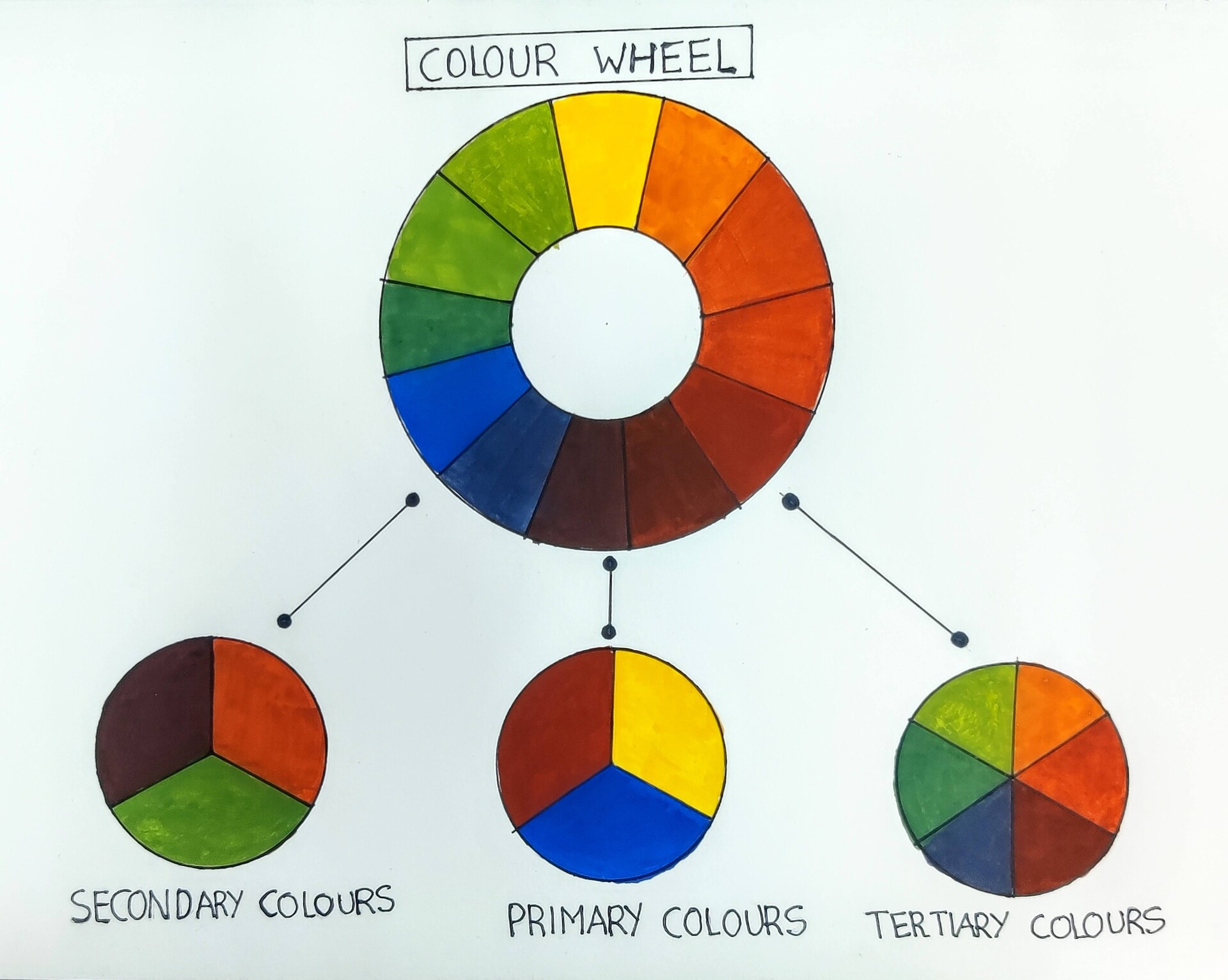 Sairam Suman Bathini - COLOUR DESIGN WORKS