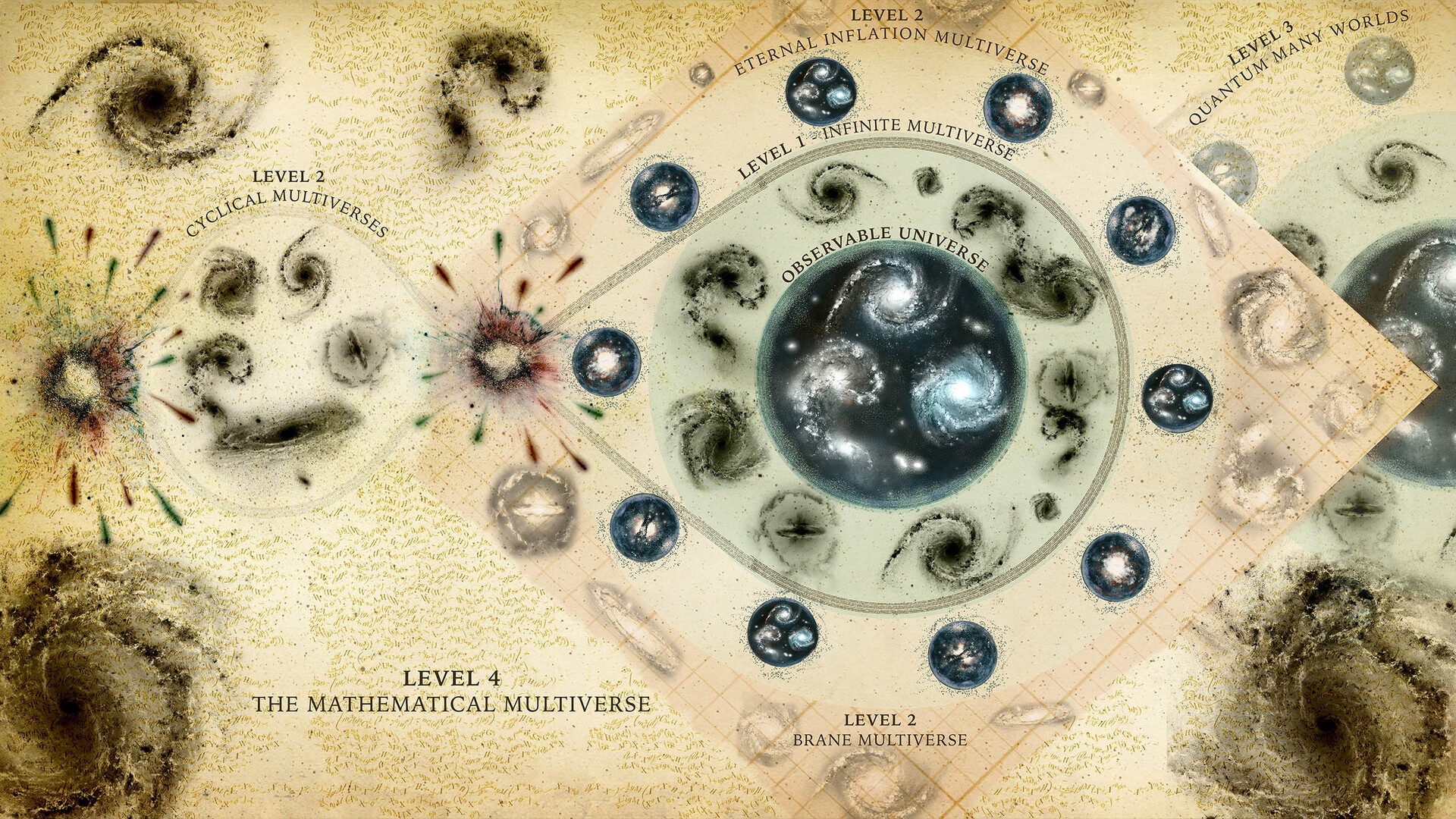 ArtStation - Universe Map - map of the Multiverses