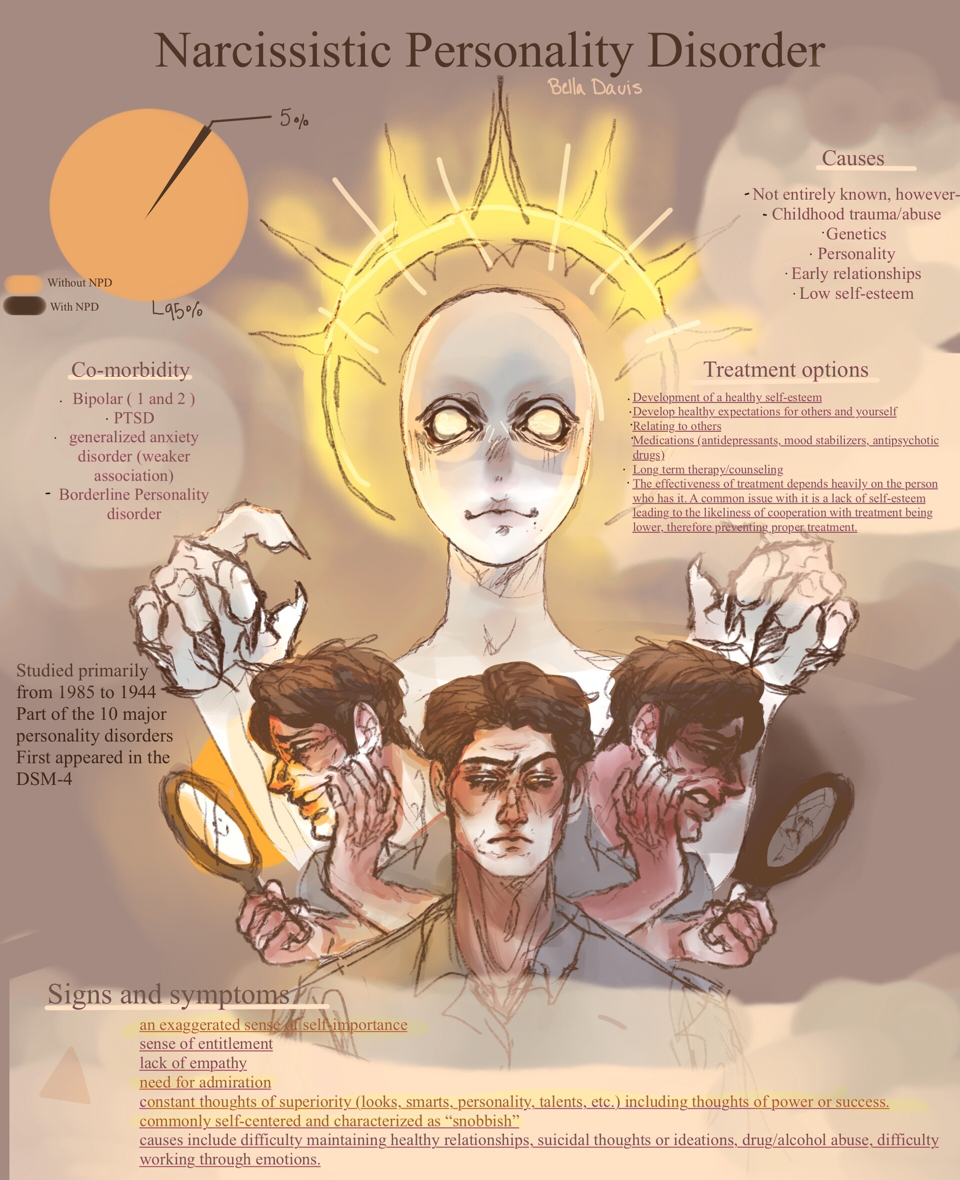 ArtStation - NPD assignment