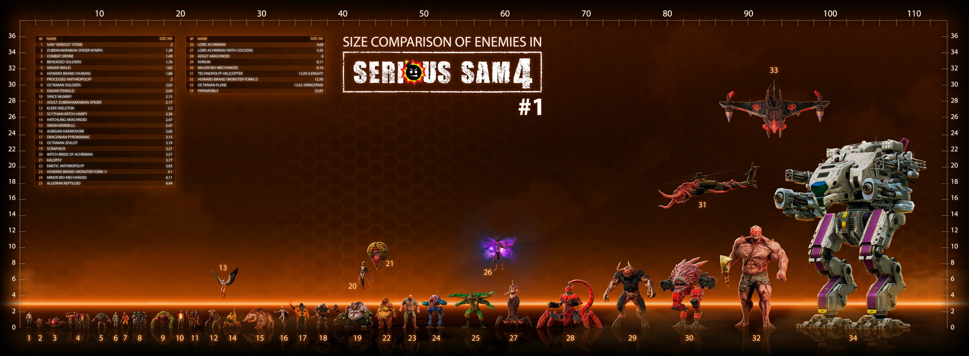 Kirill Zakharkevich - Serious Sam 4 - Size Comparison