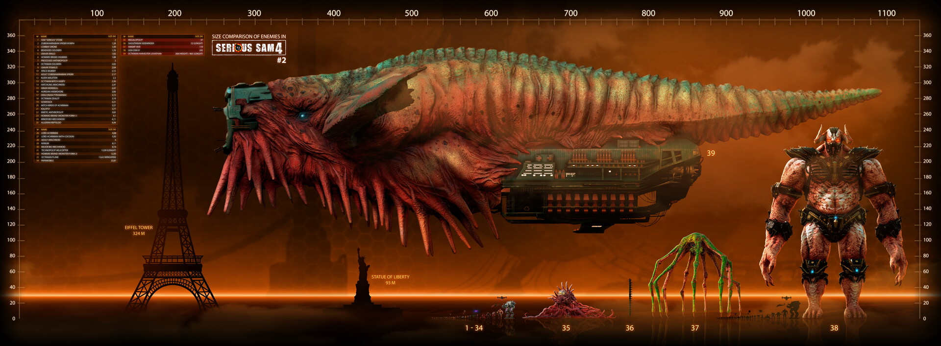 Kirill Zakharkevich - Serious Sam 4 - Size Comparison