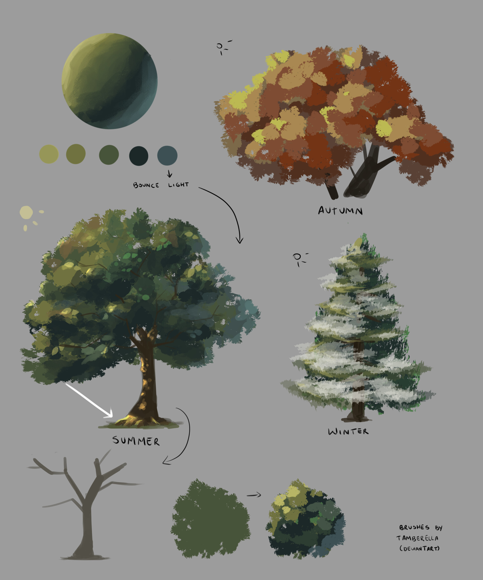 ArtStation - tree study