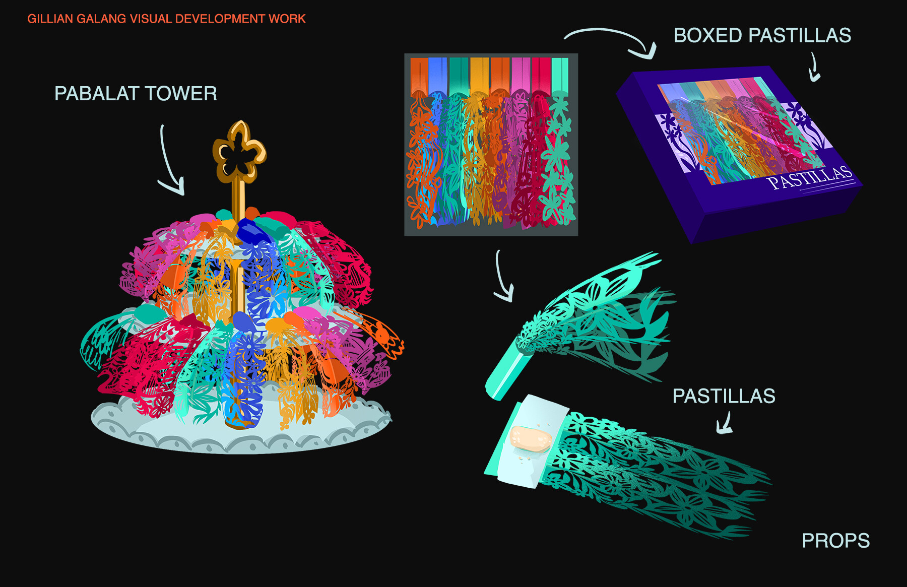 Gillian Galang - Ang Pabalat (WIP Personal Project