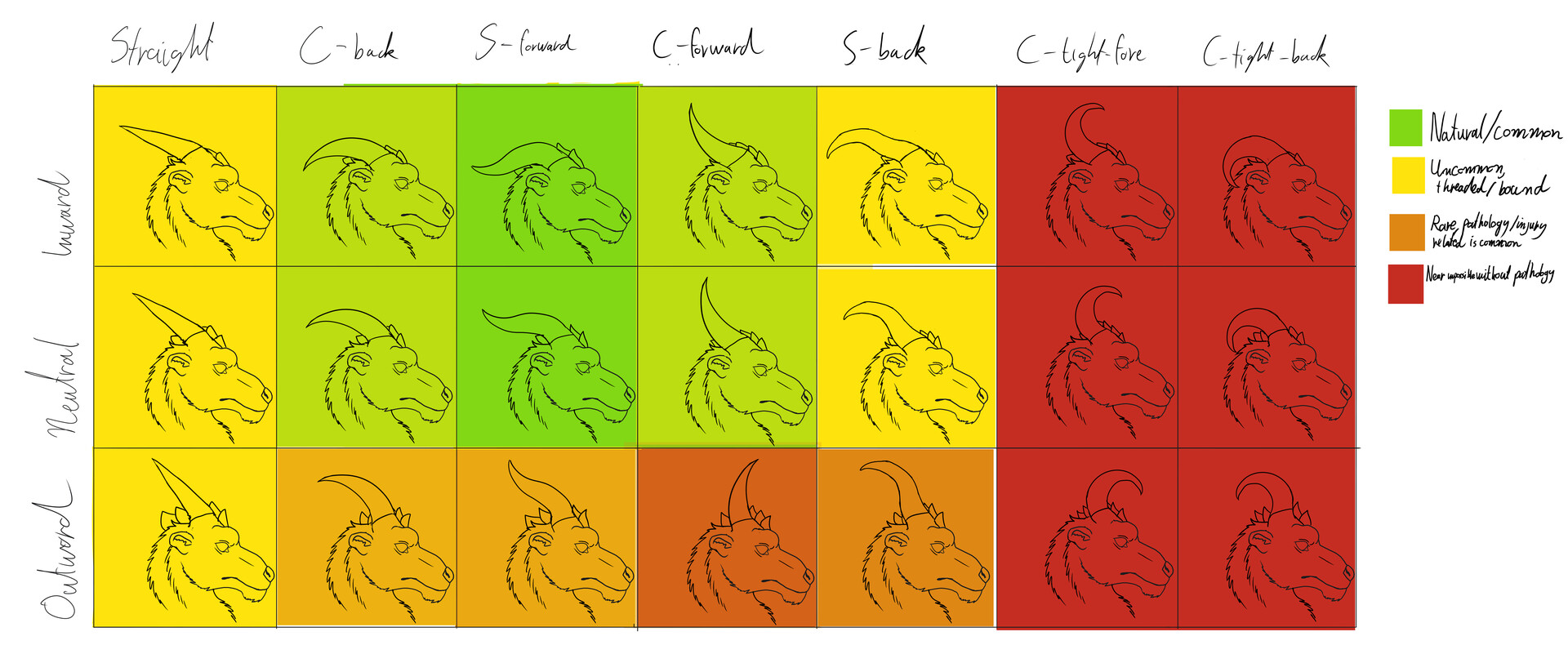ArtStation - Horn grid