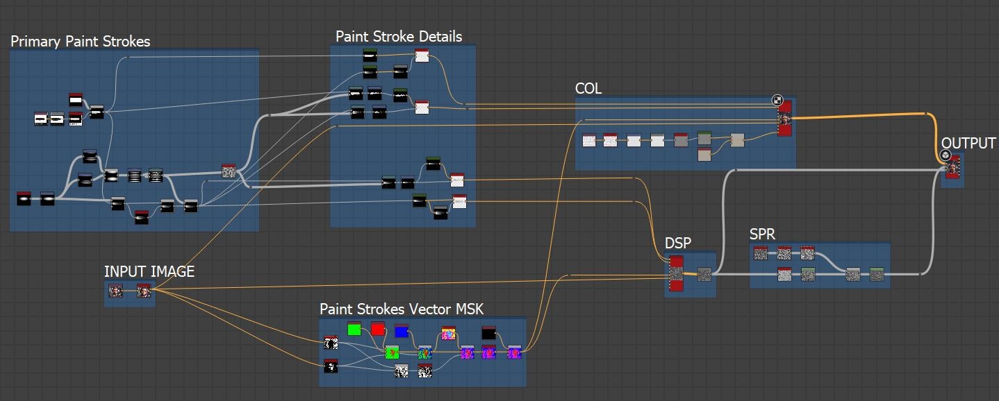 Ellie Dupont - Oil Paint Strokes Substance Designer Experiments
