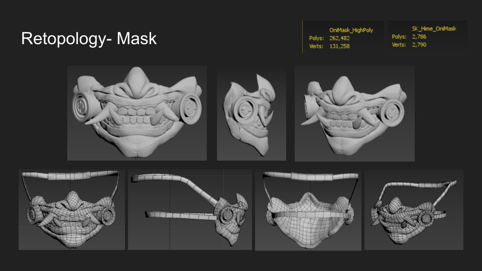 Loo Yee Cheng - Character Development