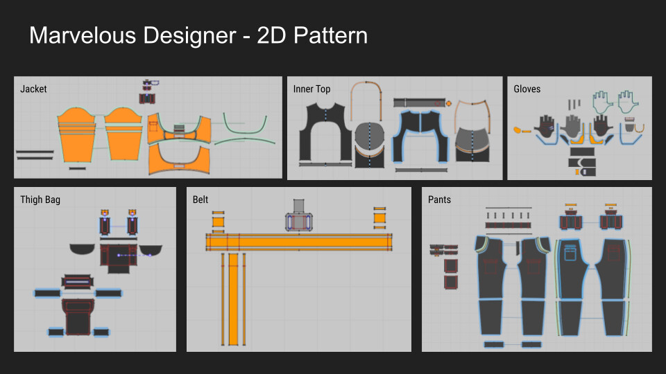 Loo Yee Cheng - Character Development