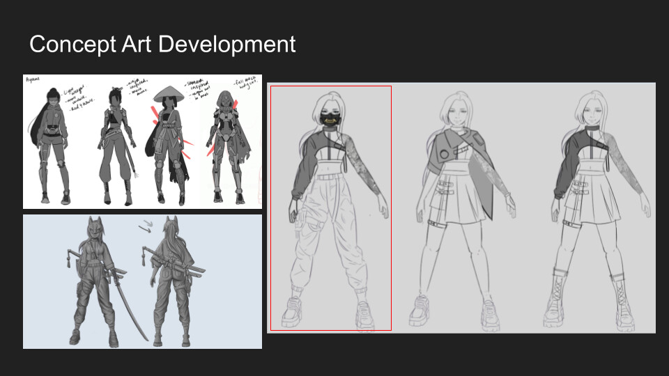 Loo Yee Cheng - Character Development