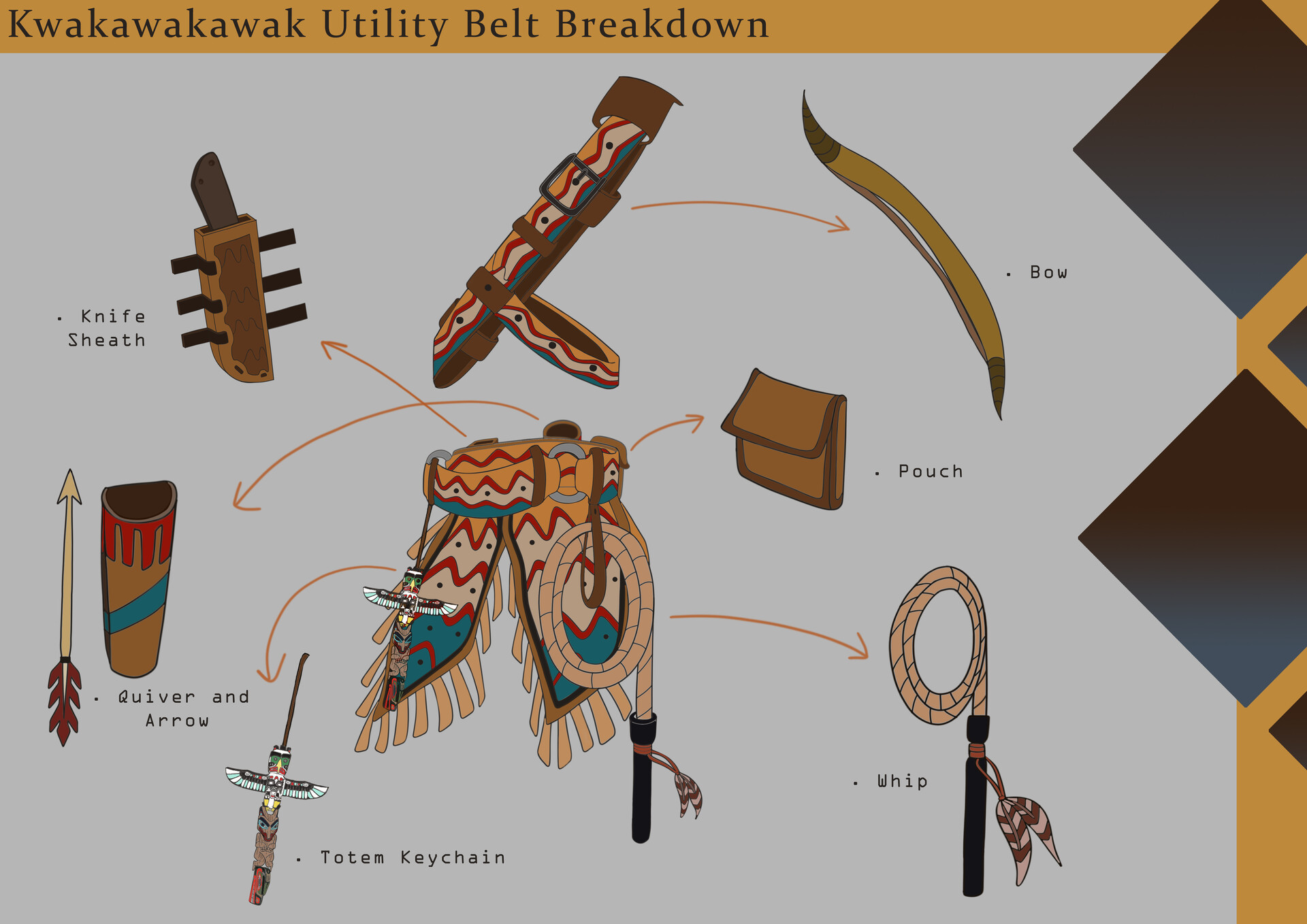 Annissa Hor - Kwakawakawak Armour and Utility Belt Concept Art