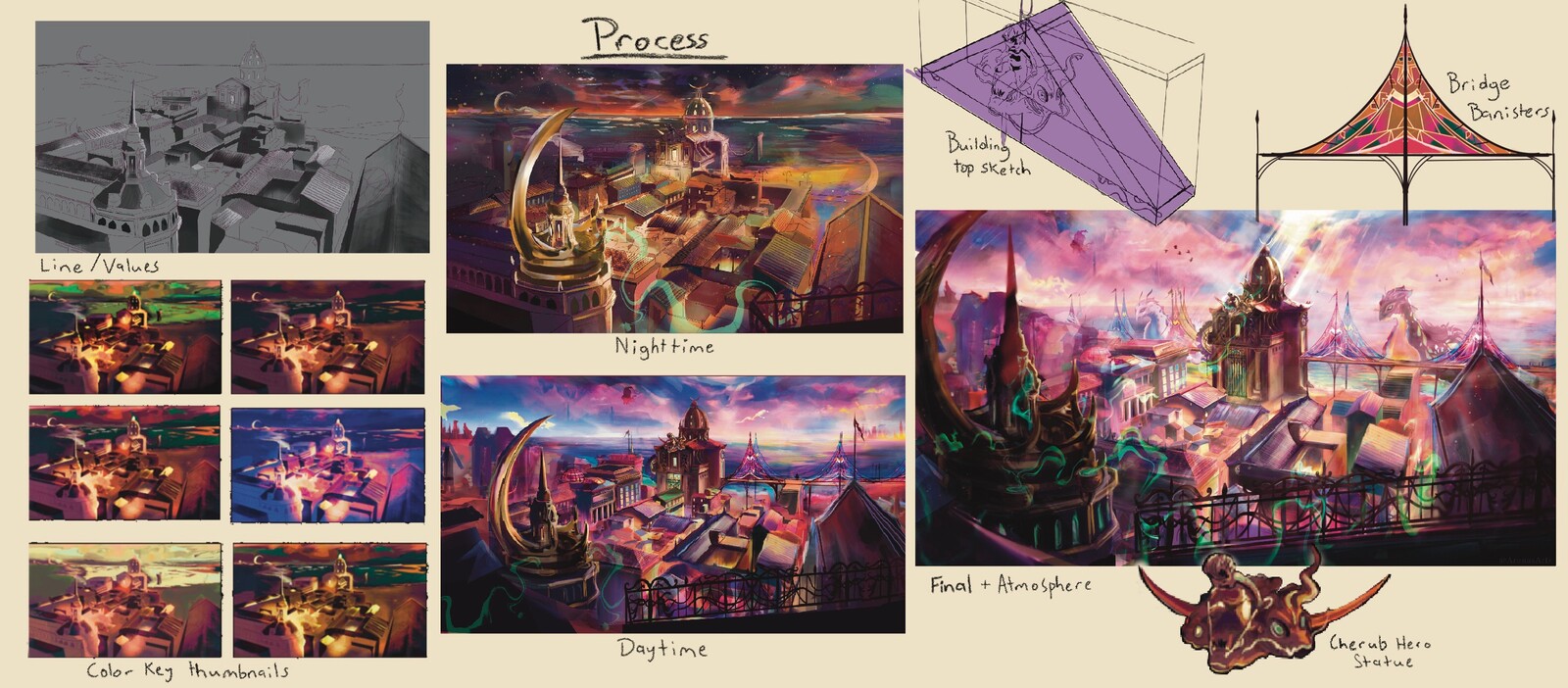 John Arenas - Fantasy cityscape visual development, Environment design