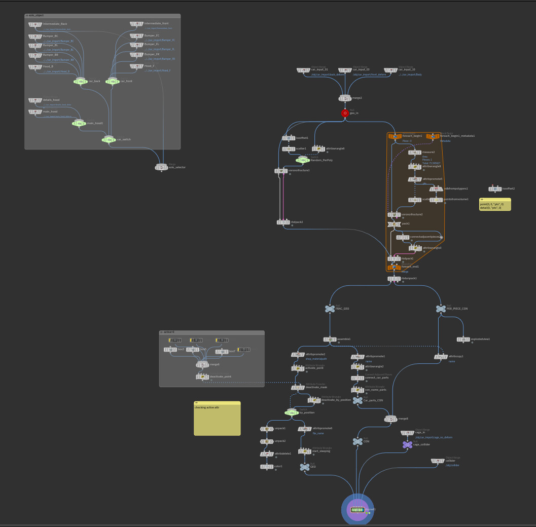 Yegor Omelchenko - Car damage production system