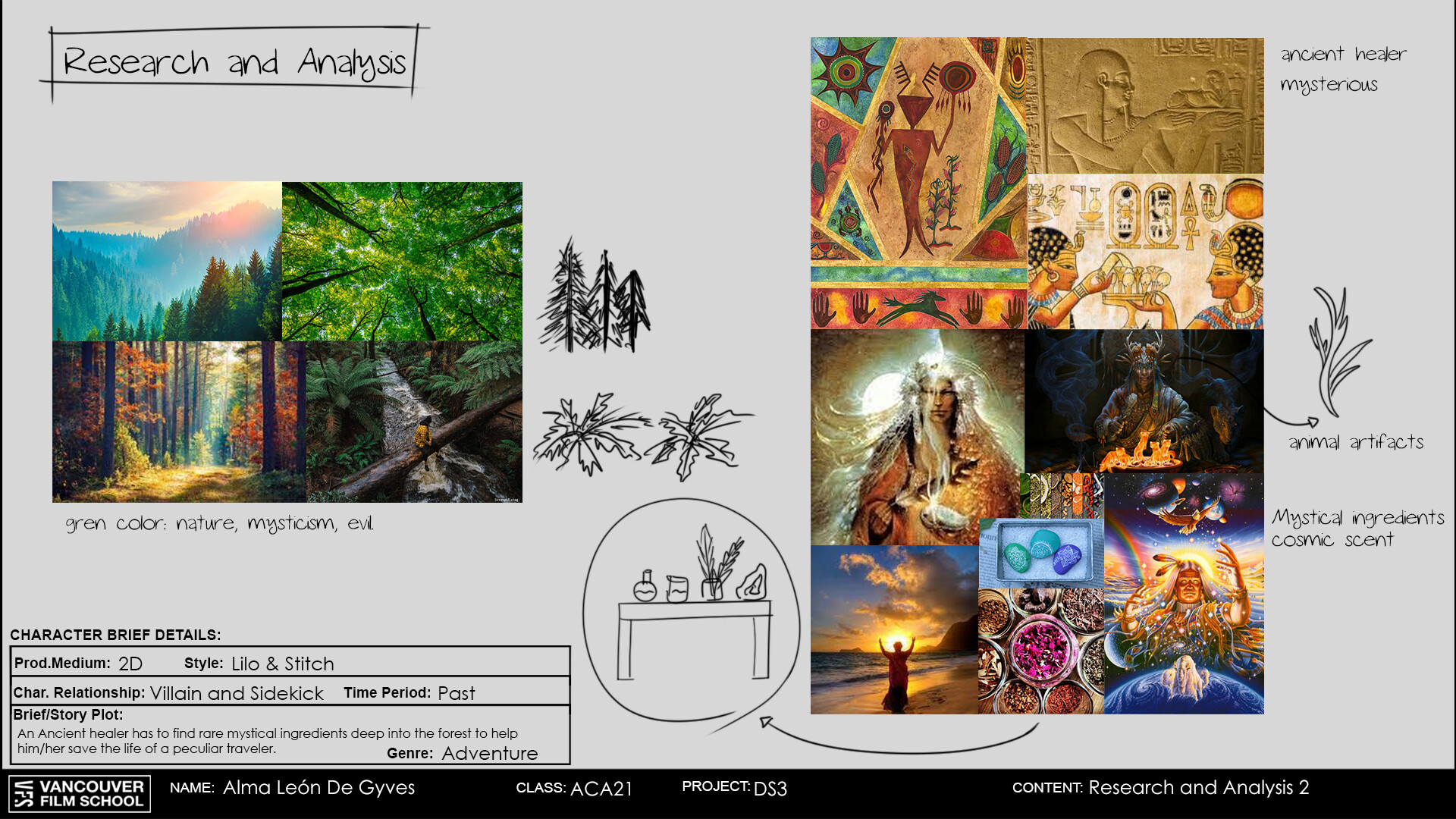 Alma León De Gyves - Character Design