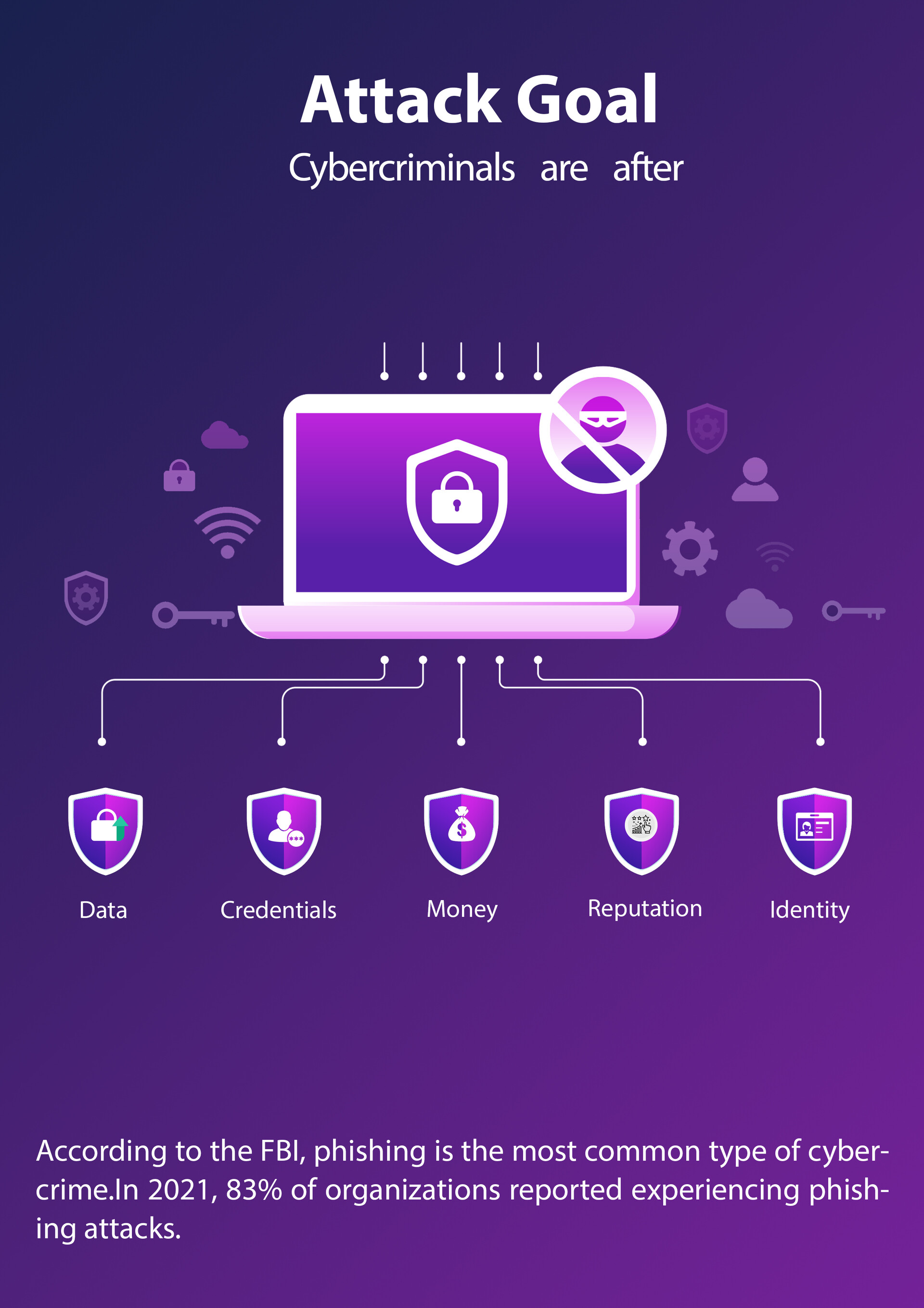 ArtStation - Assignment work