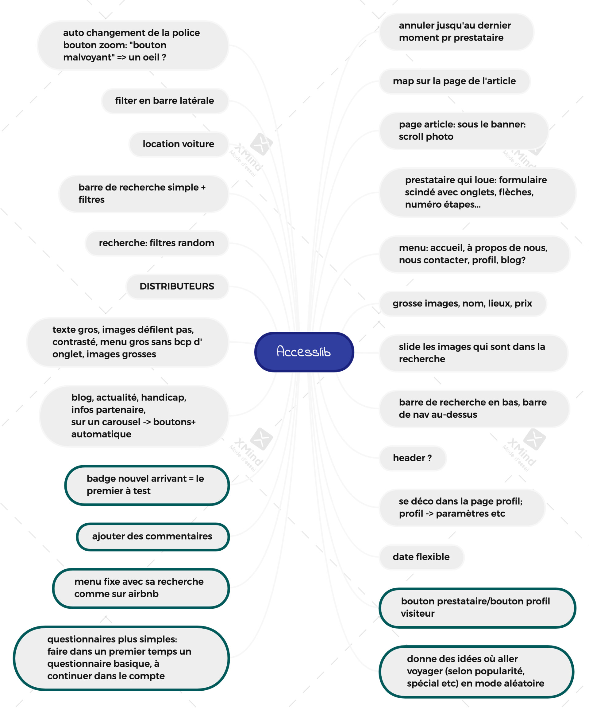 ArtStation - Brainstorming
