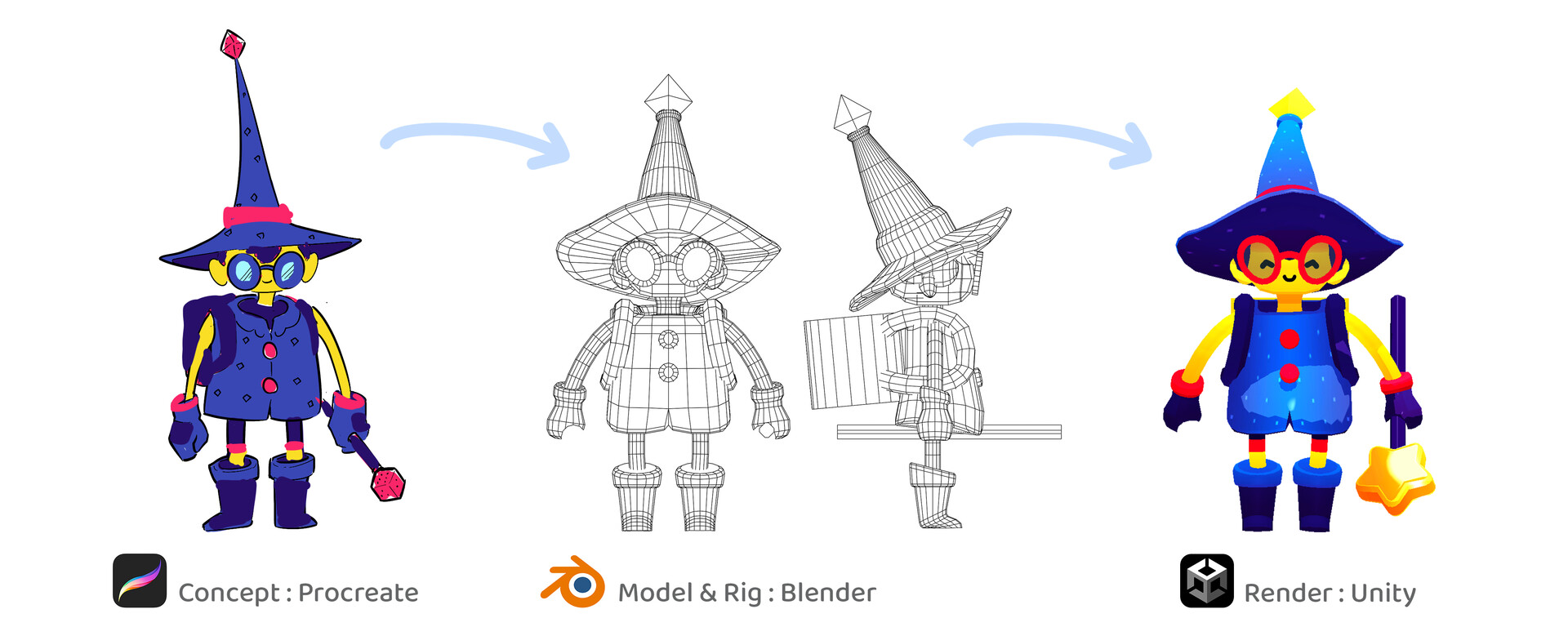 Bastien Mahaut - MAGIC DICE - Game Prototype